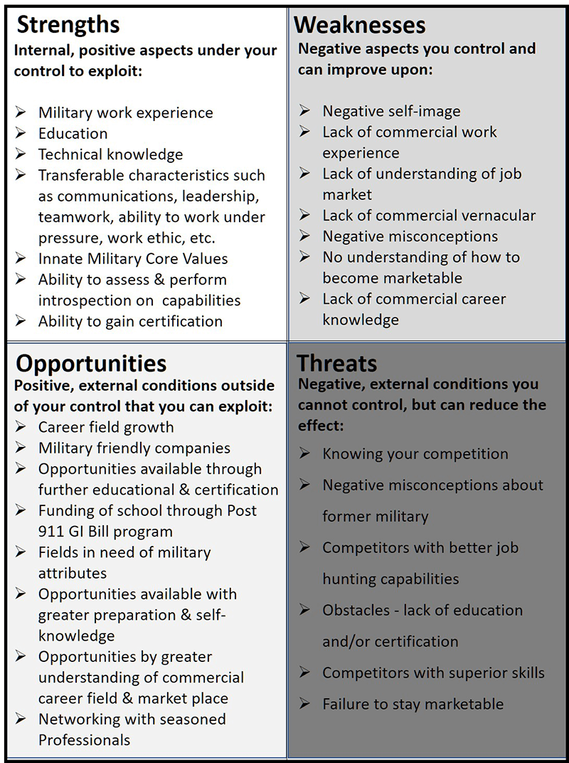 Job Search Readiness - How to Decide if You're Really Prepared ...