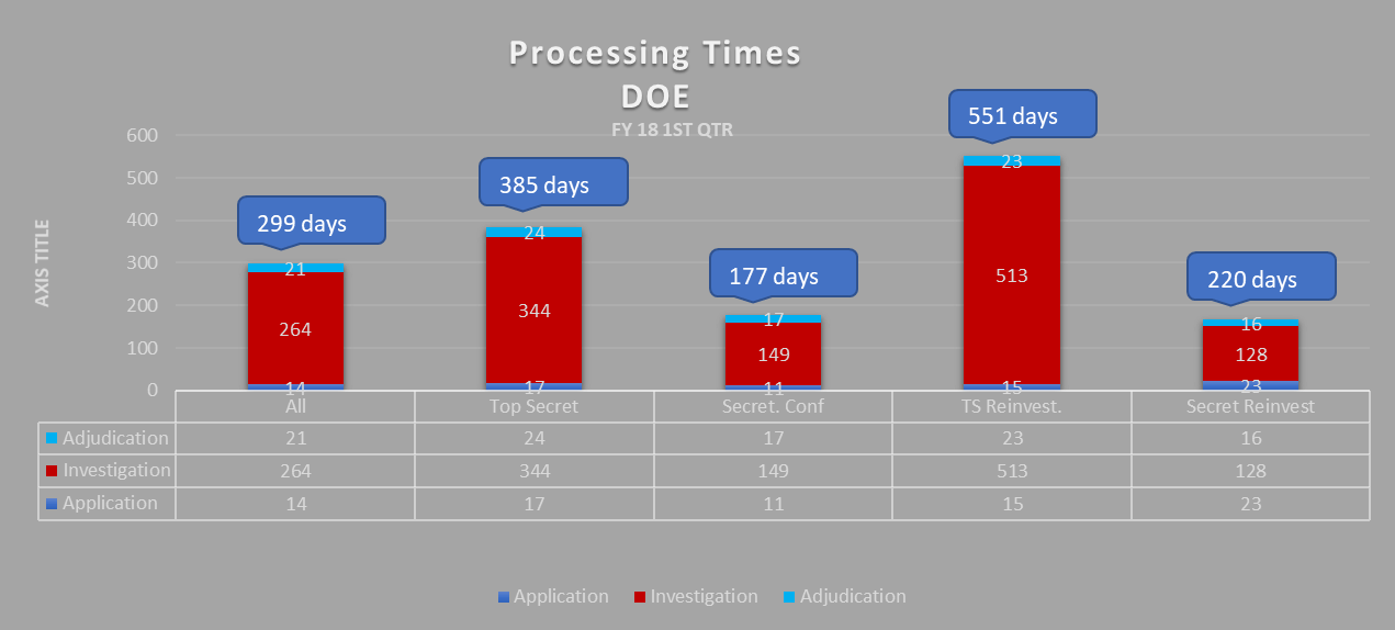 Department of Energy Looks to Energize Clearance Processing with ...