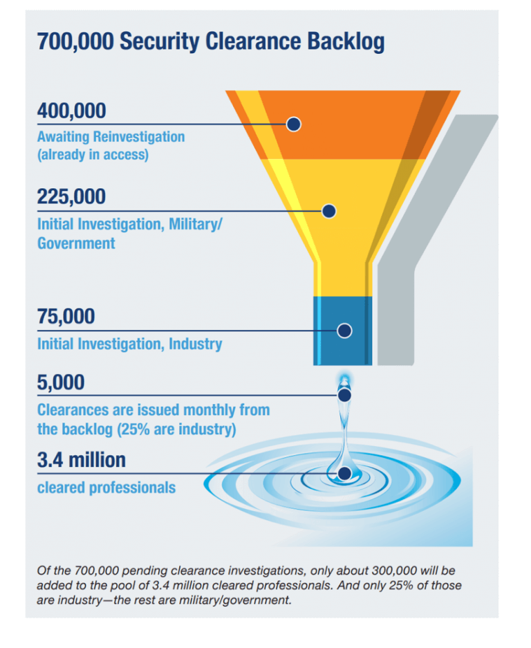 Security Clearance Salaries Rose 7% Last Year - ClearanceJobs