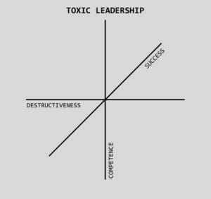 Shades of Gray: Defining the Spectrum of Toxic Leadership - ClearanceJobs