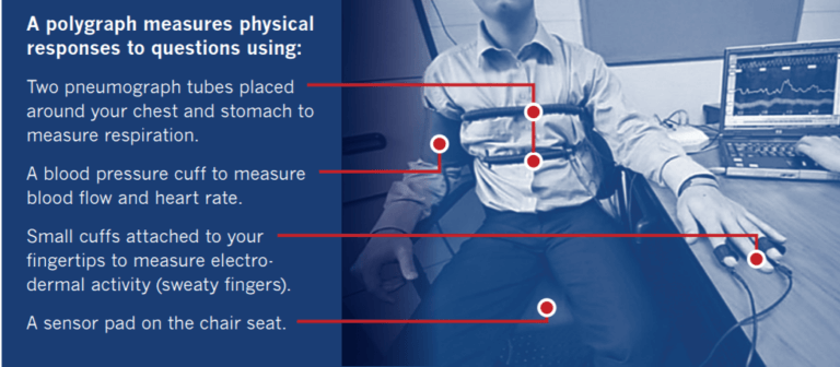 My Polygraph Exam Was Inconclusive. Now What? - Ask CJ - ClearanceJobs