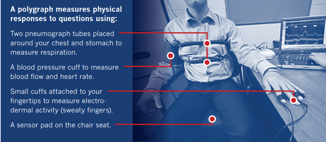 My Polygraph Exam Was Inconclusive. Now What? - Ask CJ - ClearanceJobs