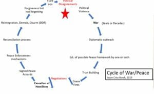 The Thin Line Between War and Peace - ClearanceJobs