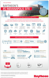 Mission Midwest: Why Raytheon’s IIS Indianapolis Site Could be Your ...