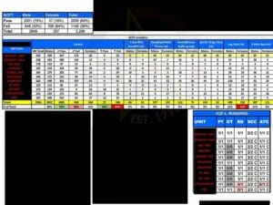 Army Combat Fitness Test Fiasco! Slides Reveal 84% of Women Failing ...