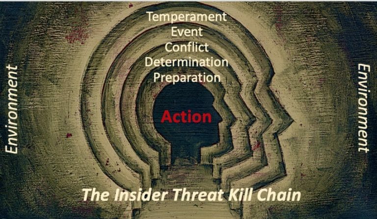 Rethinking “Red Flags” - A Whole Threat and Whole Person Approach to ...