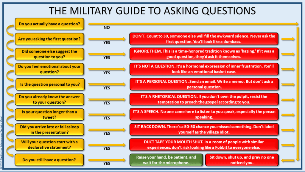 Do Stupid Questions Exist? The Military 10-Step Guide to Asking ...
