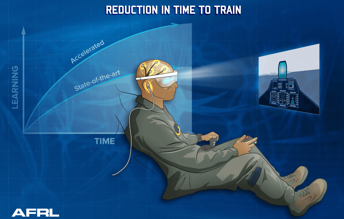 Air Force Leans on Neurotechnology and Gives Pilots Earbuds for Super Learning - ClearanceJobs