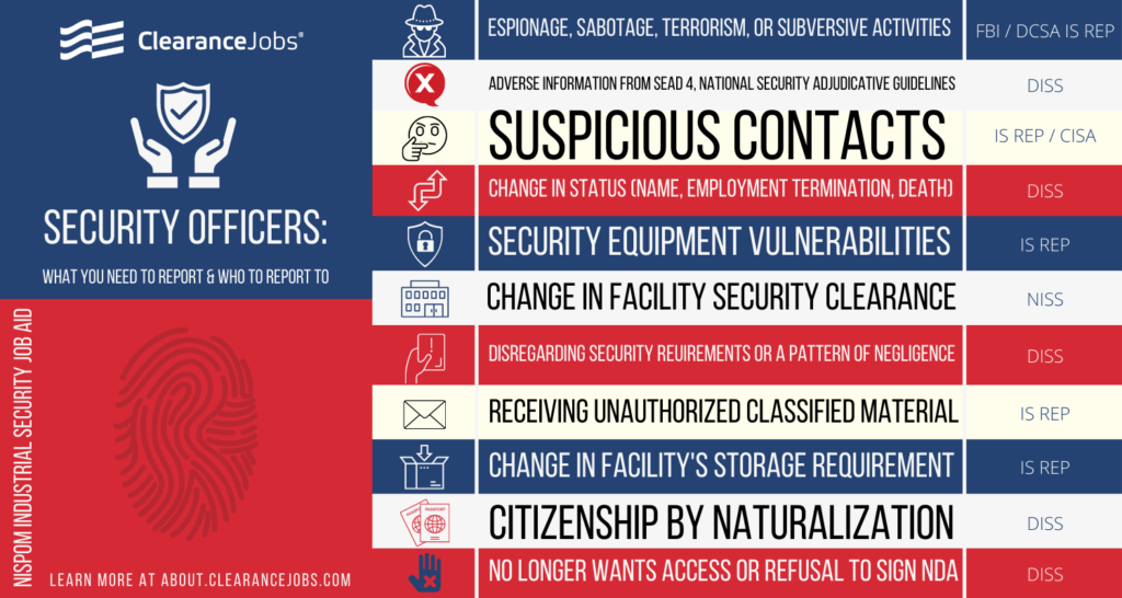 Security Reporting Requirements: What and Who to Report To - ClearanceJobs