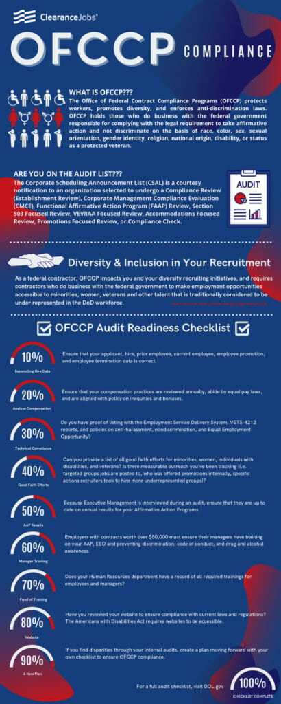 ClearanceJobs Office of Federal Contract Compliance Programs (OFCCP ...
