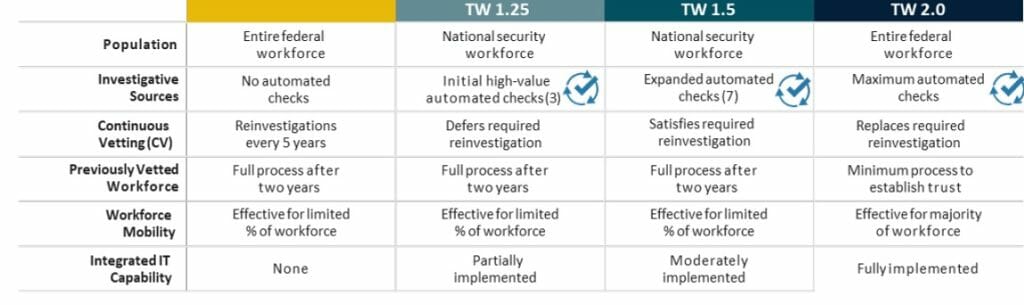 All DoD Security Clearance Holders Now Enrolled in Continuous Vetting - ClearanceJobs