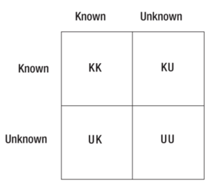 Gaining Control of Your Personal Information Using the Known Unknown ...