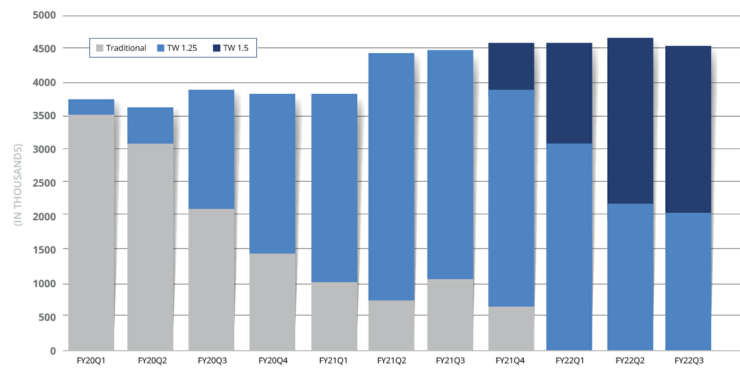 Security Clearance Reform Transformation Continues with Vetting and ...