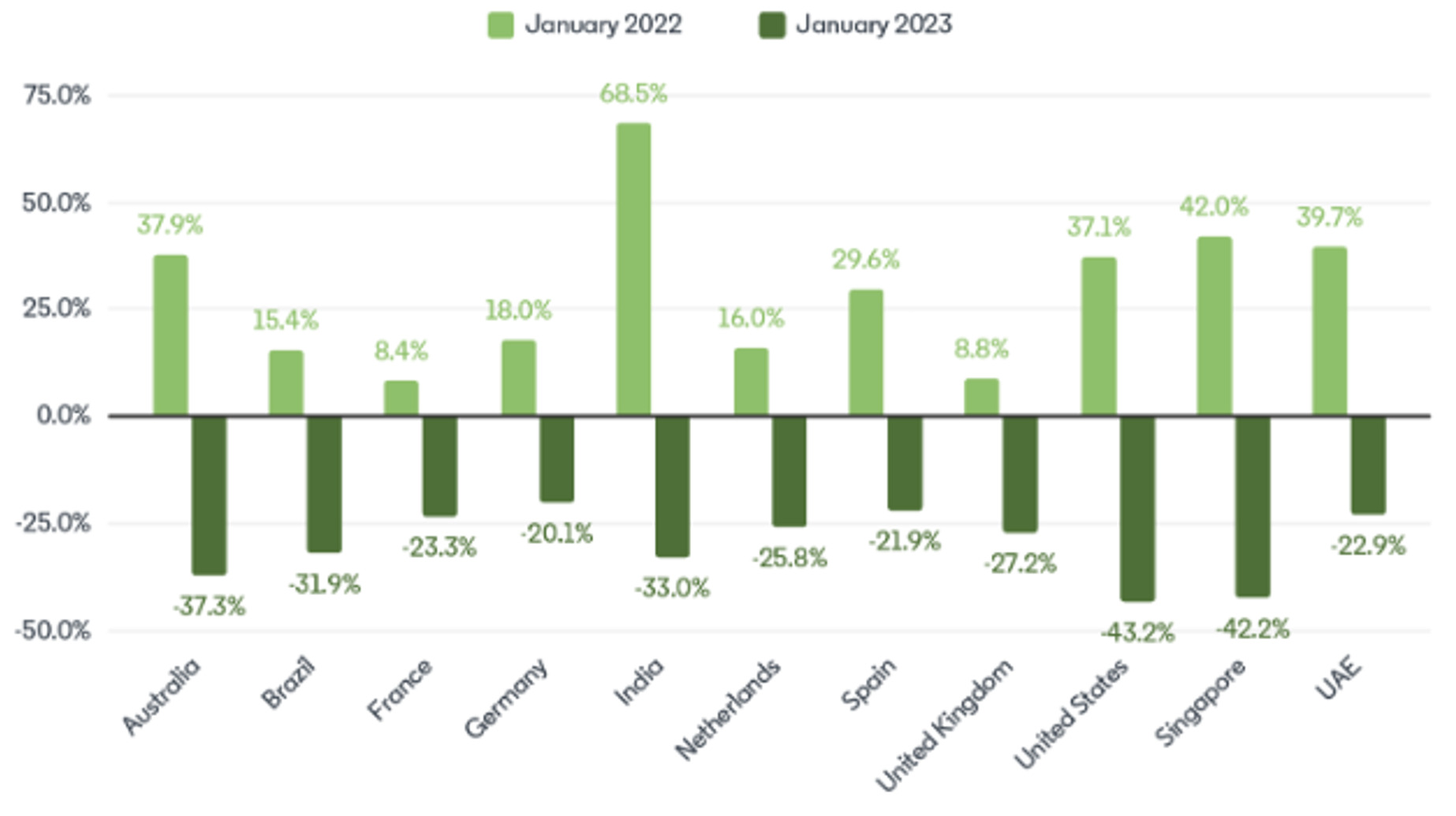 Where the Jobs Are in 2023 and Beyond - ClearanceJobs
