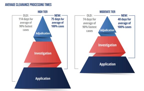 Security Clearance Benchmarks Streamlined - ClearanceJobs