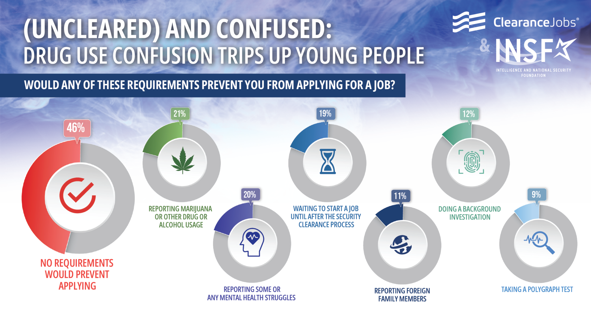 Drug Use Confusion Trips Up Cleared Candidates - ClearanceJobs