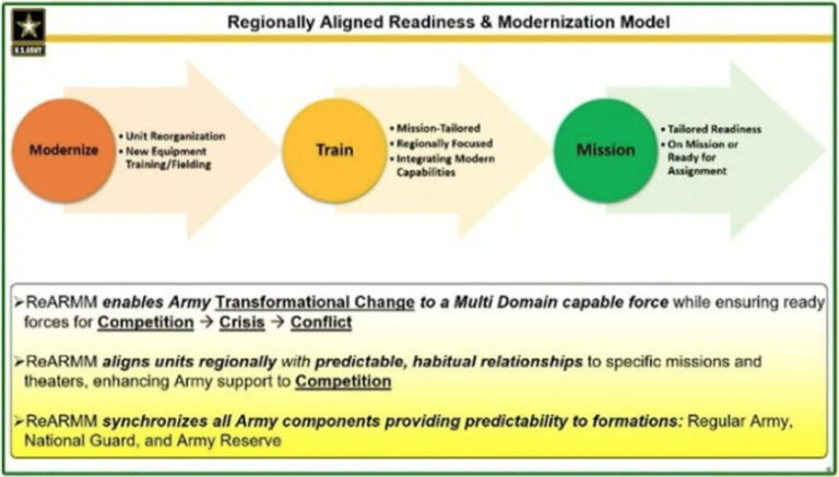National Guard's Rising OPTEMPO: Balancing State and Federal Missions ...