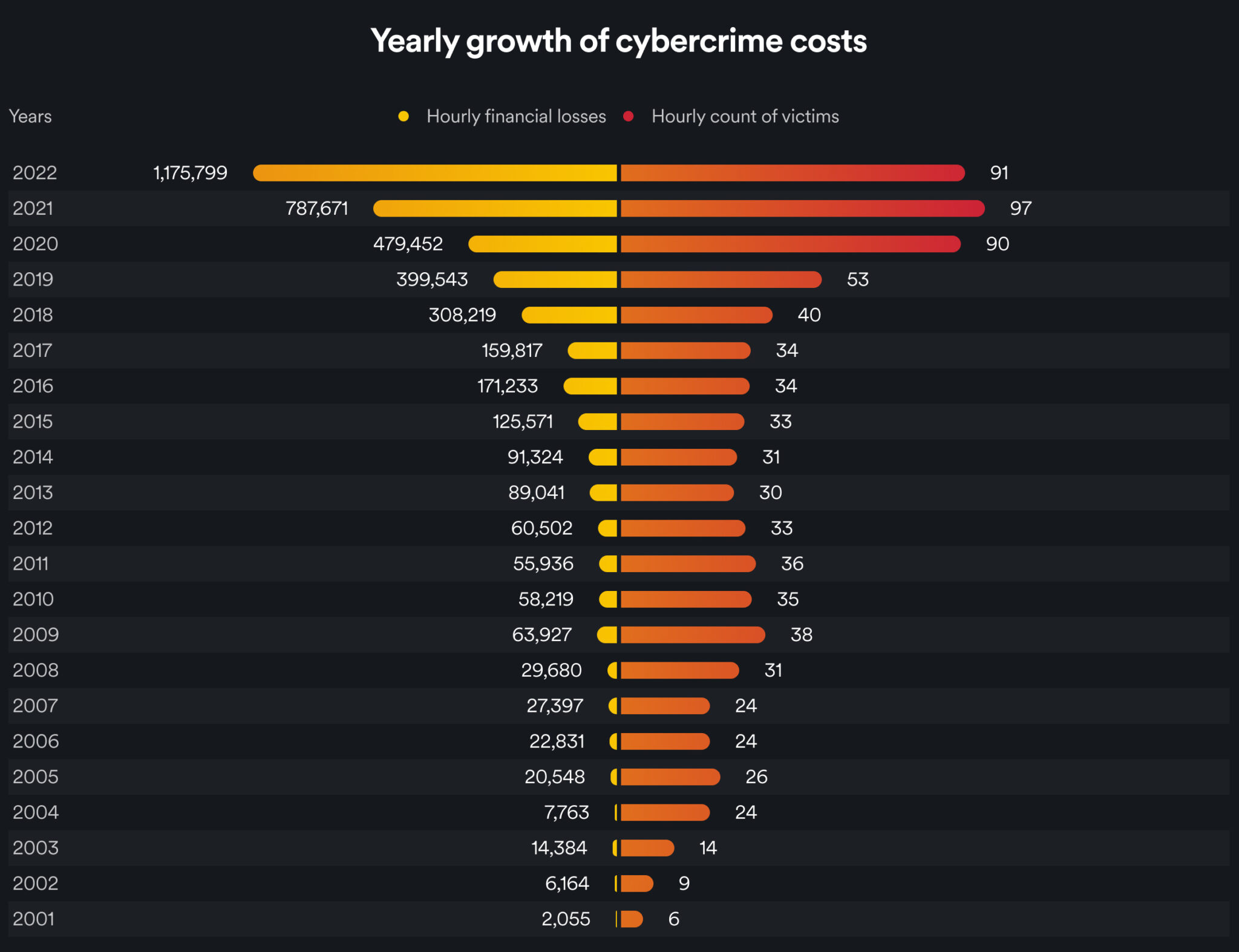 Cybercrime Trends: What Data Reveals About Phishing, Investment Fraud, and More - ClearanceJobs