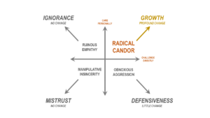Radical Candor: 10 Commandments of Constructive Feedback - ClearanceJobs