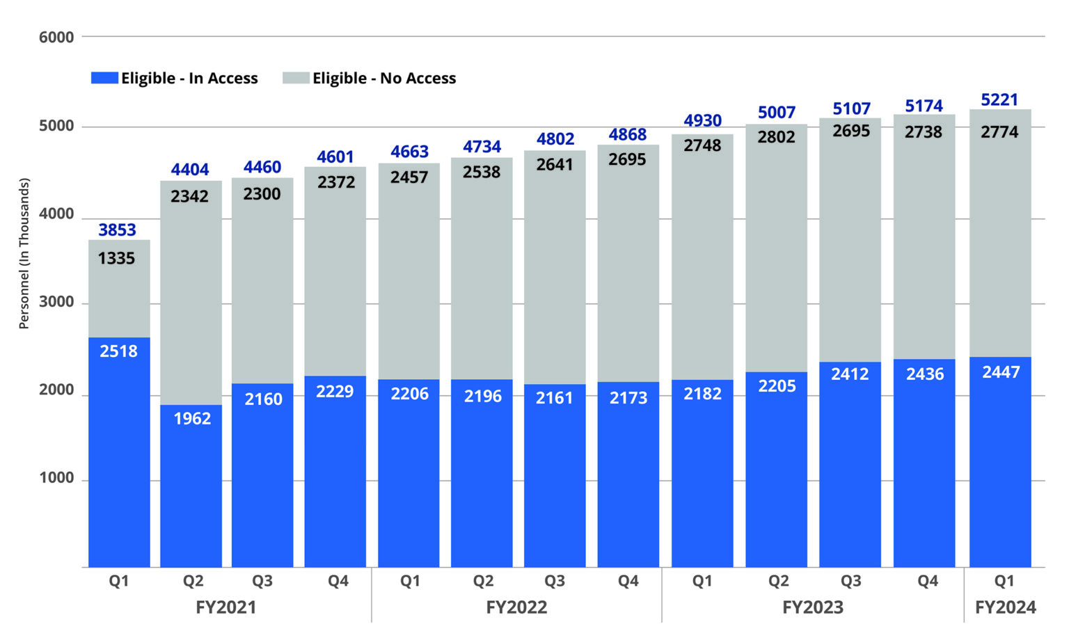 Performance Accountability Council Aims for a More Transparent Path ...