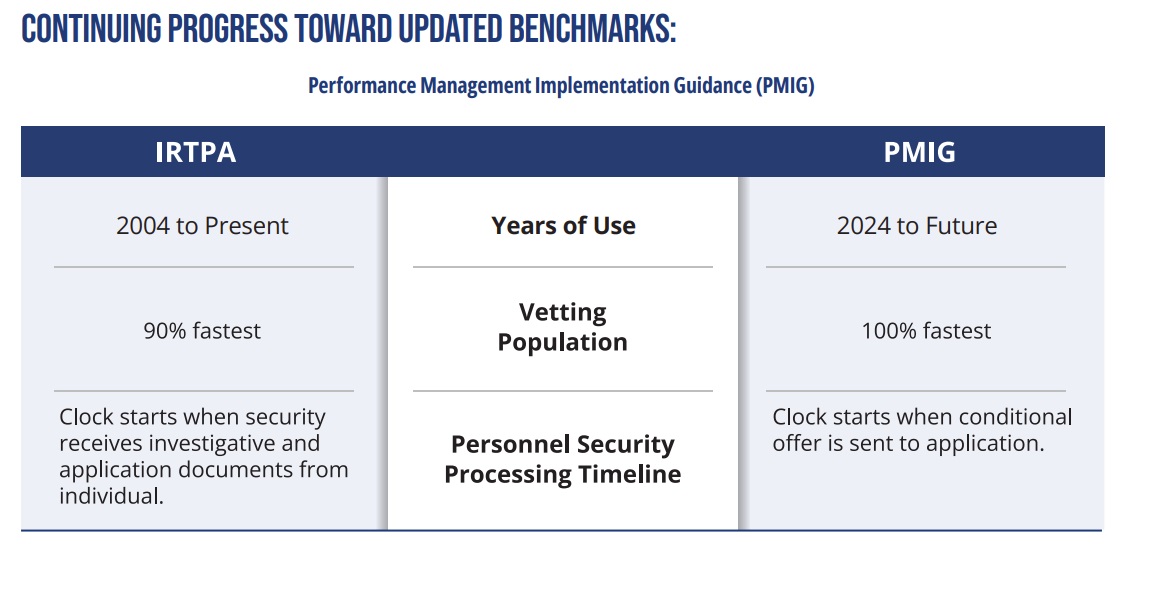 Performance Accountability Council Aims for a More Transparent Path ...