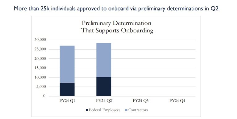 Clearance Reform Progress Report Shows Improvement on Key Metrics, New ...