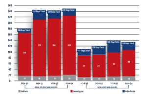 How Long Does It Take to Get a Security Clearance? Times Go Up In 2024 ...