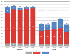 How Long Does It Take to Process a Security Clearance - April 2025 ...